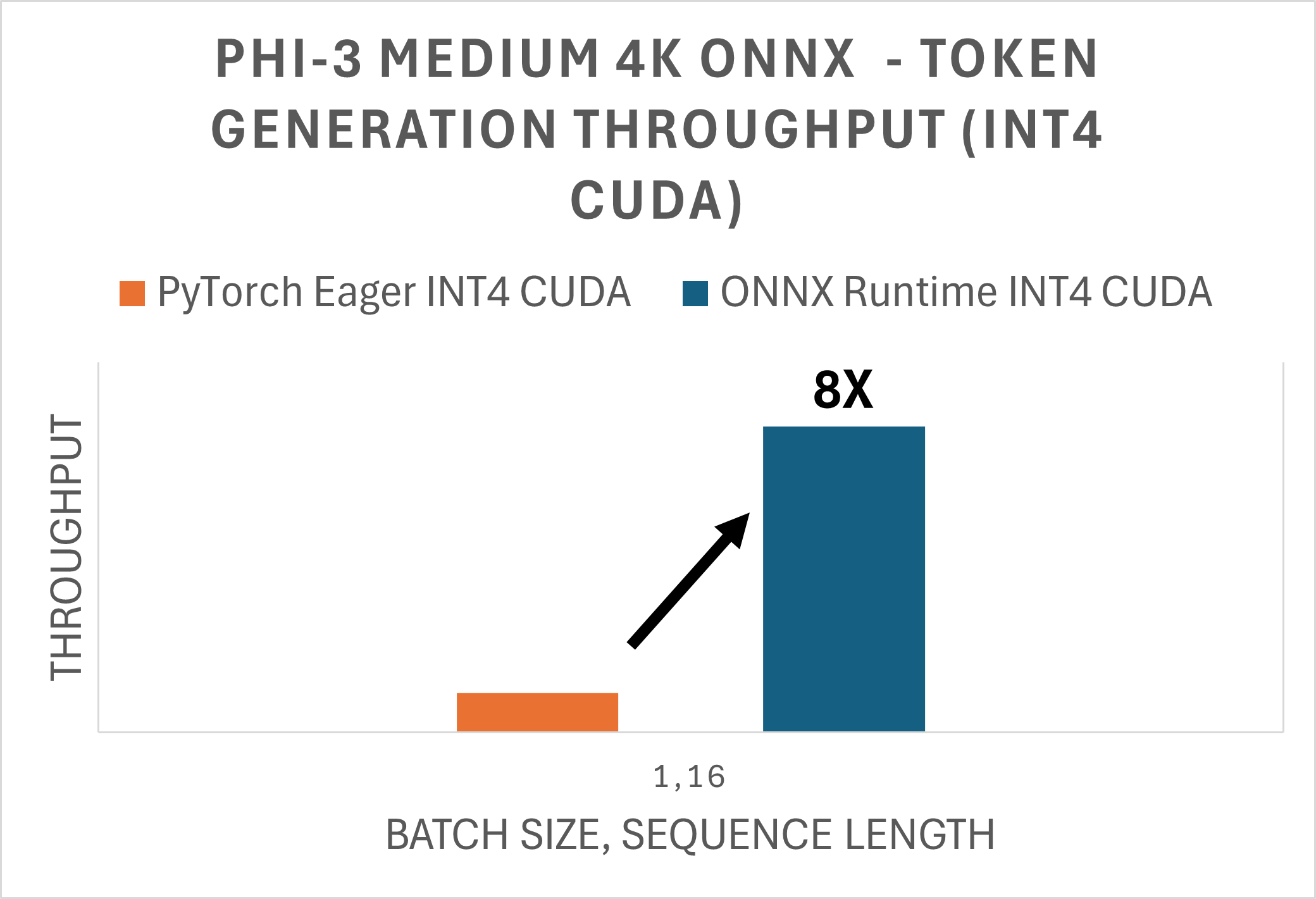 ONNX Runtime | Blogs ONNX Runtime | Blogs