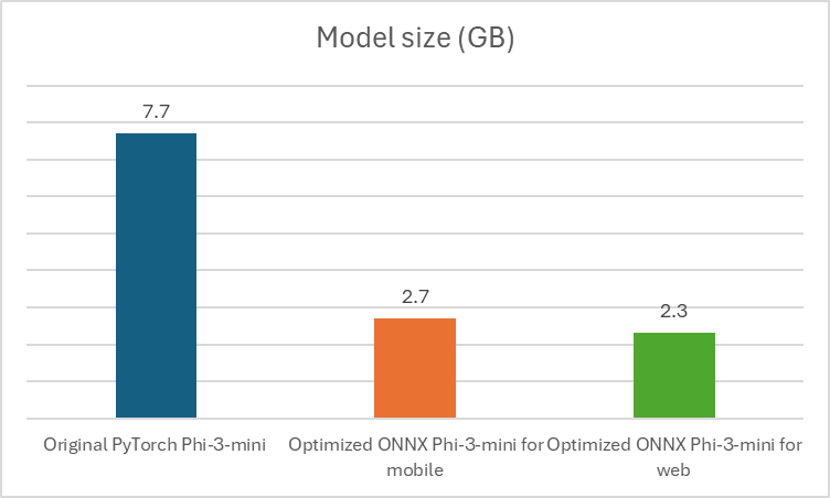ONNX Runtime | Blogs